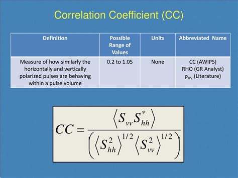 Ppt Correlation Coefficient Cc Powerpoint Presentation Free