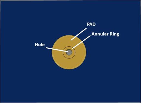 Overcoming Common Annular Ring Issues In Pcb Design Compileiot