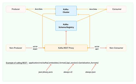Apache Kafka Part 2 Partitioning In Kafka By Abhijeet Verma Dev Genius