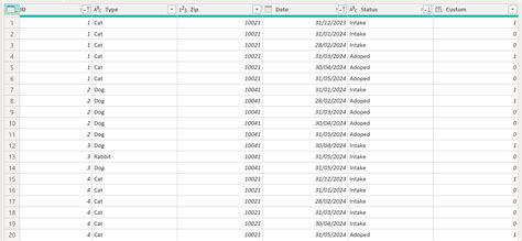 Creating An Index Column Based On The First Instan Microsoft Fabric Community
