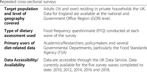 Summaryreview Of 17 Major Repeated Cross Sectional And Longitudinal