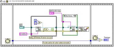 Error Inserting Data With Db Connectivity Toolkit Ni Community