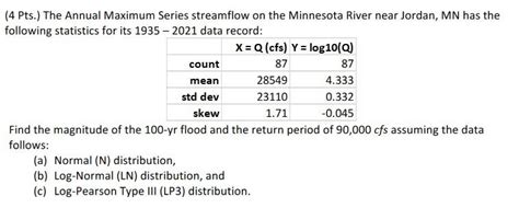 Solved 4 Pts The Annual Maximum Series Streamflow On The