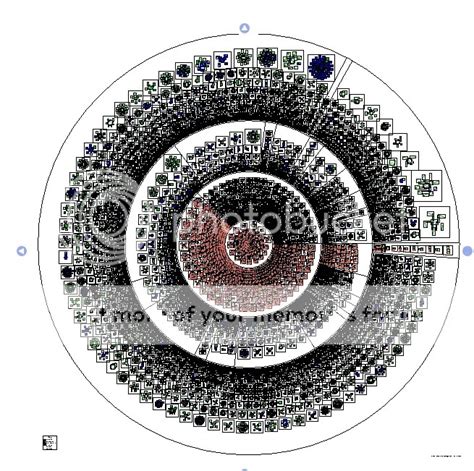 The Linux Kernel Map Linux And Technology Blog