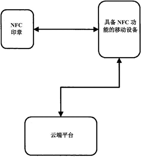 Authentication System And Method Eureka Patsnap