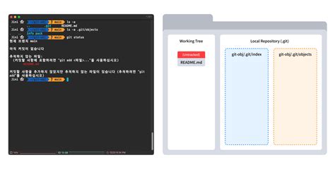 git과 github