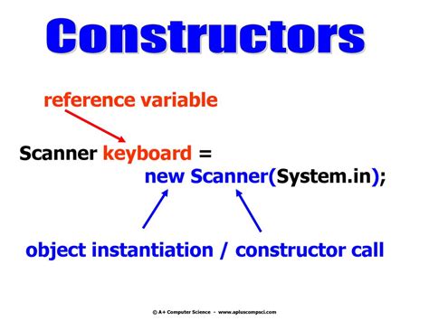 © A Computer Science Classes And Objects © A Computer Science Ppt