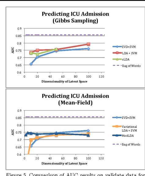 figure 1 from a comparison of dimensionality reduction techniques for