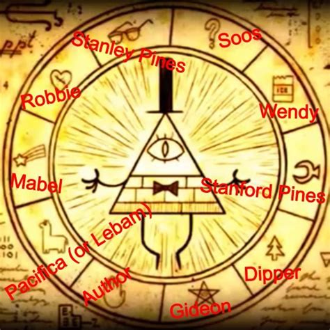 Bill Cipher Wheel Completed Gravity Falls Bill Gravity Falls Bill