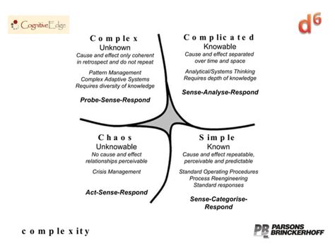 Creative Problem Solving Ppt