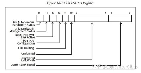 译文 《pci Express Technology 30》chapter 14 Link Initialization