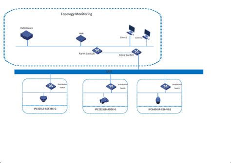 Topology Cctv Central Monitoring Standart Pdf