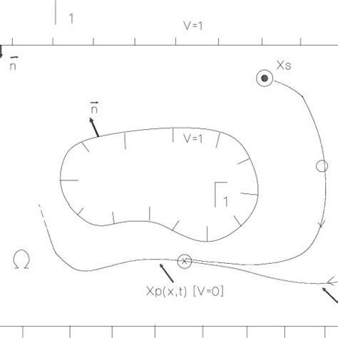Boundary Conditions The Dirichlet Case Download Scientific Diagram