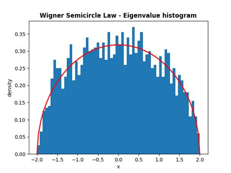 Eigenvalue Independence Scikit Rmt 1 1 0 Documentation