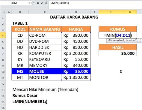 Fungsi Rumus Min Excel Untuk Mencari Nilai Terendah