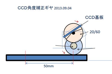 Ccd角度補正 カメラを求めて！