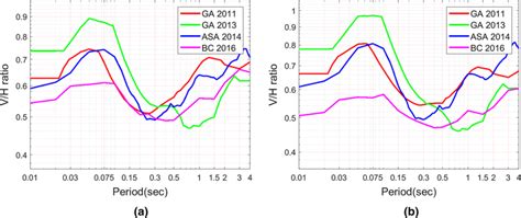 Spectral Shapes For The Median Estimates Of The Candidate Gmms For Download Scientific Diagram