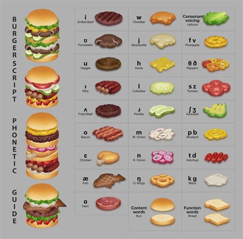 i m trying to improve the types of scripts chart and also create a visual explanation