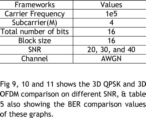 frameworks of qpsk and qpsk ofdm ber comparison download scientific