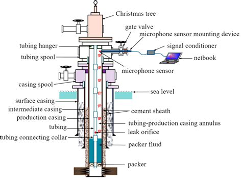 Casing Seamless steel casing pipes丨Eastern Steel Products