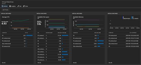 Performance Monitoring Azure Virtual Machines With Log Analytics Part 4