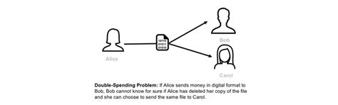 通过python入门区块链 Csdn博客