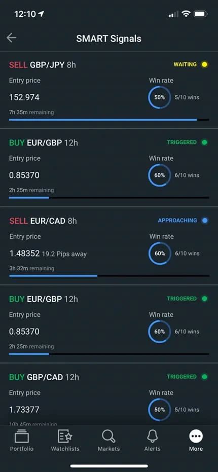 Forex Signals Explained How To Use Signals In Your Strategy