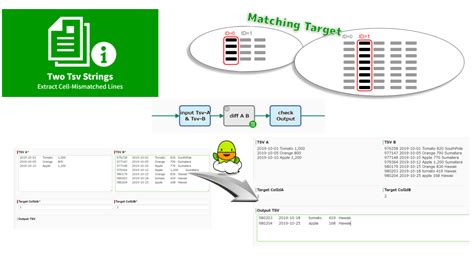 Two Tsv Strings Extract Cell Mismatched Lines Questetra Support