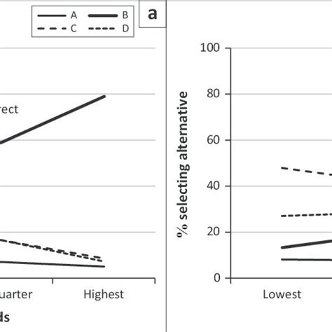 Results For Comparison Problems Requiring The Comparison Of The