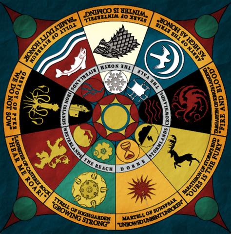 Game Of Thrones Seven Houses