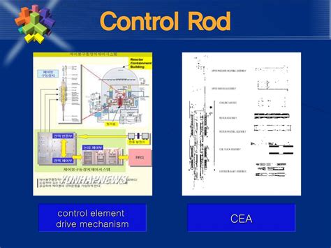 Reactor Experiments Instructor Prof Kune Y Suh T A Sang Hyuk Yoon