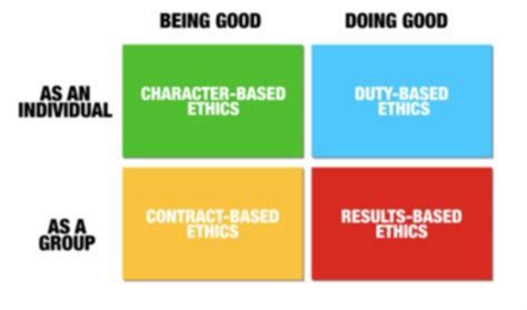 Ethics Flashcards Quizlet