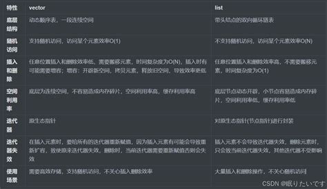 通过比较list与vector在简单模拟实现时的不同进一步理解stl的底层 Csdn博客