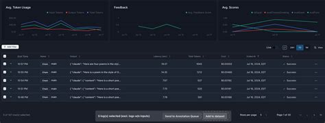 A Systematic Workflow To Build Production Ready LLM Applications Parea AI