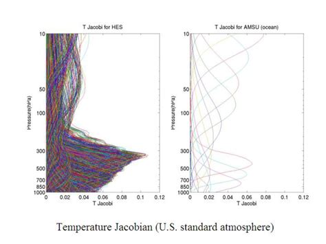 Hyperspectral Ir Clearcloudy Ppt Download