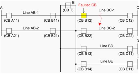 The Art Of Fault Clearance In Transmission Systems The Logic Of Main
