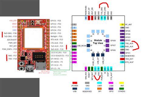 Debug Output · Issue 46 · Wiz Ioplatform Quectel · Github