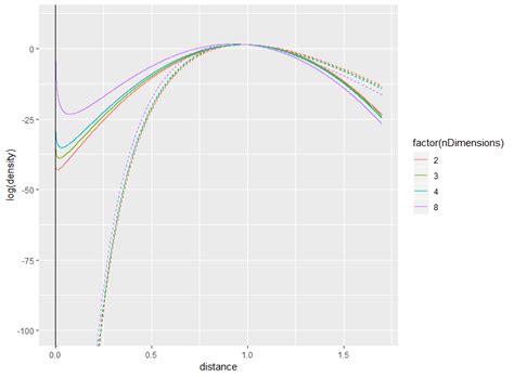 Divergence Treedepth Issues With Unitvector Algorithms The Stan