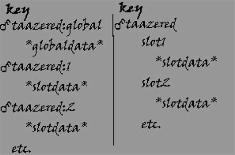 Storing Data For Multiple Save Slots Scripting Support Developer