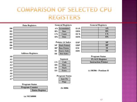 Ppt Cpu Structure And Function Powerpoint Presentation Free Download