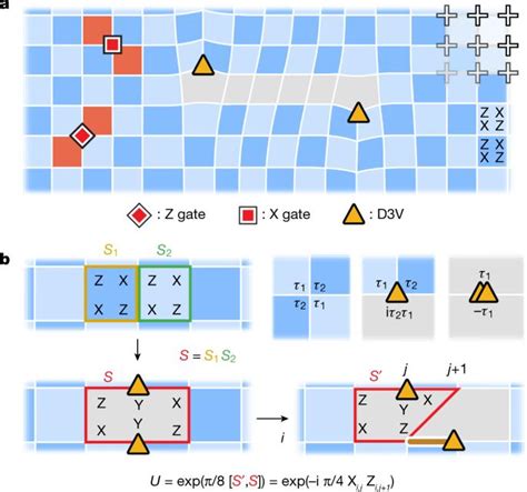 Non Abelian Braiding Of Graph Vertices In A Superconducting Processor