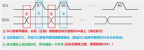 01stm32软件硬件i2c读取mpu6050（hal库） Csdn博客