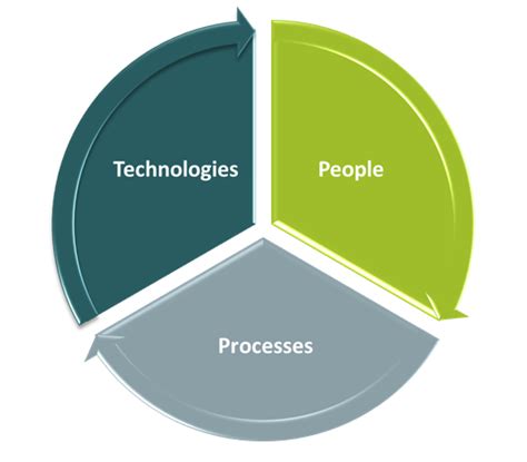 The Three Foundations Of Good Data Governance Data Protection Network