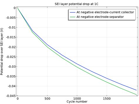 Understand Design And Optimize Battery Systems