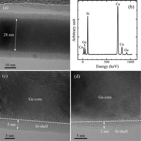 A Tem Image Of A Ge Corea Si Shell Nanowire B Eds Spectrum Of A A Tem Image Of A Ge Corea Si Shell Nanowire B Eds Spectrum Of A