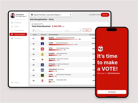 Election Voting Dashboard Backend By Aprilia L Gunawan On Dribbble