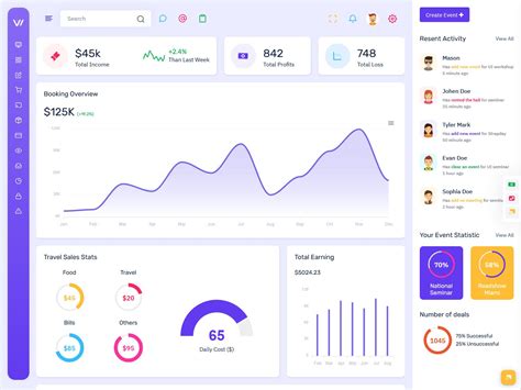 Powerful WebKitX Bootstrap Admin Dashboard Template For Webapps