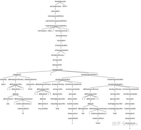 “轻量级” C Parser 方案 知乎