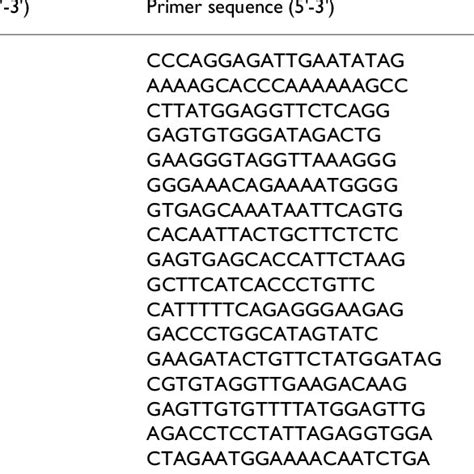 forward and reverse sequencing primer single reverse sequencing primer