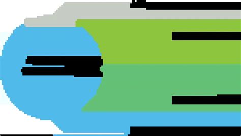 Application Observability For Apm Tools Solutions And Metrics